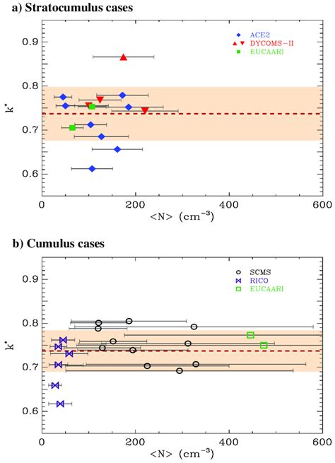 Same As Fig 6 For K Values Download Scientific Diagram