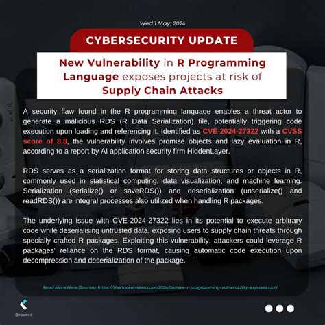 Kapeed On Linkedin Rprogramming Supplychainattacks Programming