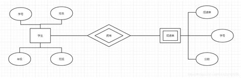 数仓建模方法论 E R模型、维度模型、data Vault模型、anchor模型er模型为什么不适用于大数据 Csdn博客