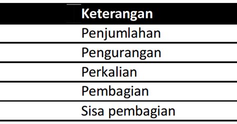 Tutorial Membuat Kalkulator Sederhana Dengan Menjumlahkan Kedua