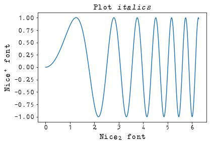 Python Matplotlib Mathtext Italics Not In Desired Font Stack Overflow