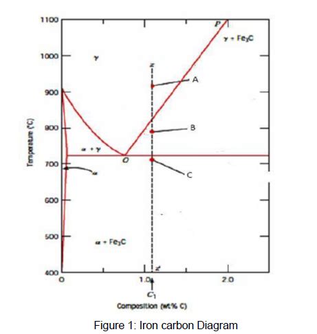 Solved Please Refer To The Microstructure Development Chegg
