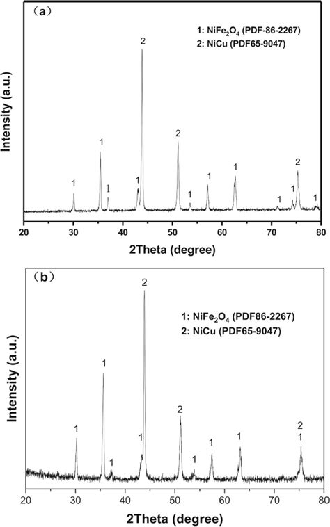 Xrd Patterns Of The Specimens Sintered At 1300 °c Without Al Dopant A