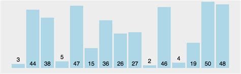 8 Classical Sorting Algorithms Je Pense Donc Je Suis