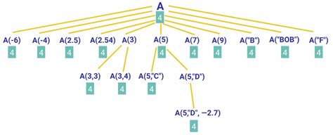 Value And Existence And The Data Function Objectscript Tutorial
