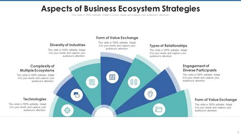 Top 10 Product Ecosystem Framework Powerpoint Presentation Templates In 2025