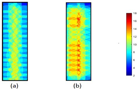 Nearest Neighbour Node Deployment Algorithm For Mobile Sensor Networks