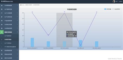 Java制造业mes生产管理erp系统源码 Mes系统源码mes源码 Csdn博客