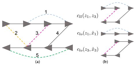 Robust Loop Closure Selection Based On Inter Robot And Intra Robot Consistency For Multi Robot
