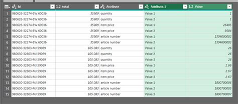 Microsoft Excel Converting Multiline Cell Data Into Rows Super User