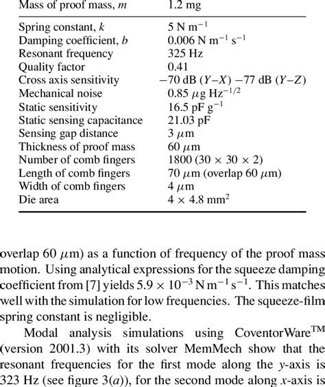 sensing element design parameters download table