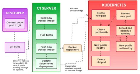 nadeem ahmad on linkedin kubernetes docker cicd devops