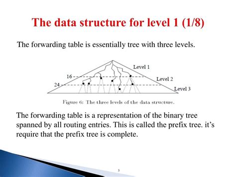 Ppt Small Forwarding Tables For Fast Routing Lookup Powerpoint