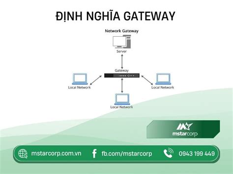 Gateway Là Gì Nguyên Lý Hoạt động Lợi ích Và Các Loại Gateway Phổ Biến