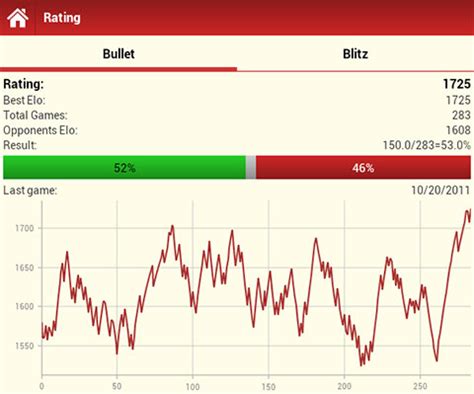 Playchess On Android Review ChessBase