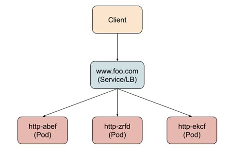 Hadoop HBase On Kubernetes And Public Cloud Part I Salesforce Engineering Blog
