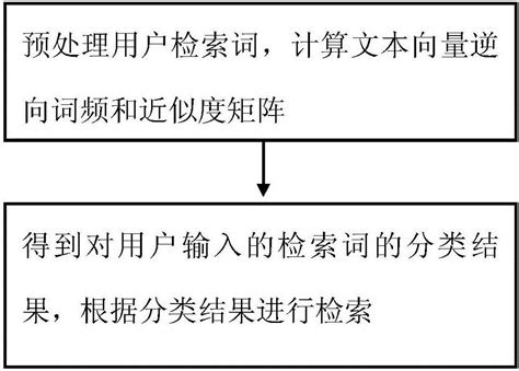 Data Search Method Based On Data Mining Eureka Patsnap