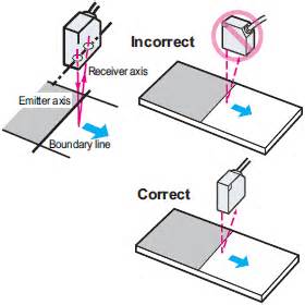 Safety Precautions Of Displacement Sensors Measurement Sensors Cautions For Displacement
