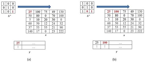 2d Convolution In Image Processing Technical Articles