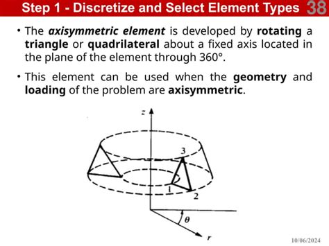 Fem Introduction To Finite Element Method Pptx