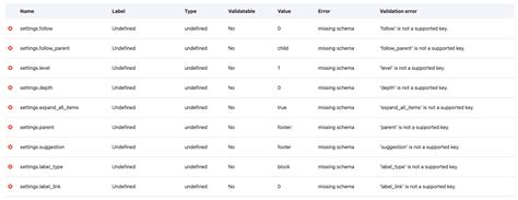 Missing Schema For Domainmenuaccesmenublock 3441231