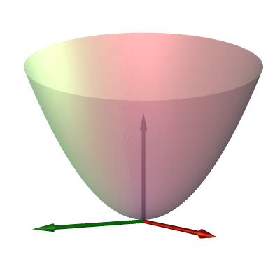 Parabola