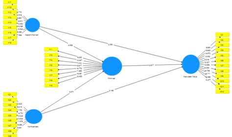 Inner Model Bootstrapping Calculation Results Download Scientific Diagram