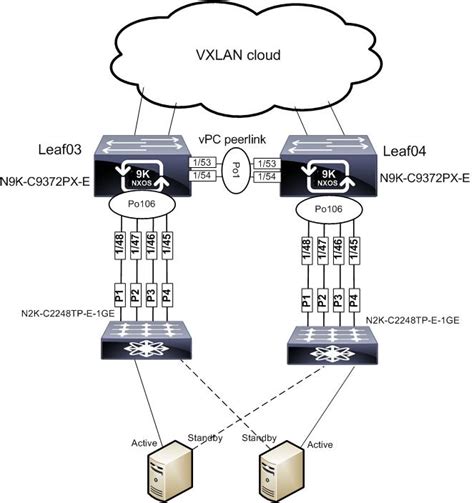 Nexus K Traffic Between Orphan Ports Not Forwarded Via Vpc Peer Link Cisco Community