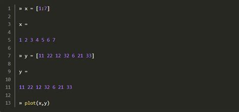 Cara Membuat Grafik Plot Dua Dimensi Pada Matlab Ruanglabid