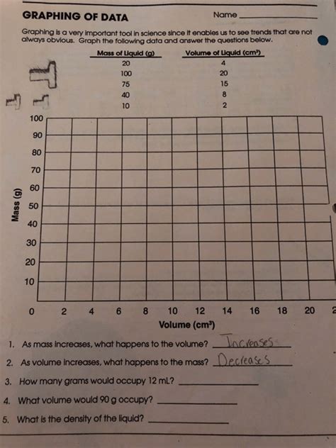 Graphing Density Worksheet Answers Unit 1 Worksheet 4 A What Is The