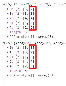 Javascript一次元二次元配列を簡単にソートする方法 LUCKLOG