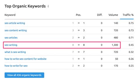 Seo Writing How To Write Seo Content 12 Easy Tips