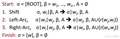 【cs224n】 lecture4 dependency parsing 依存句法分析 wx62cea850b9e28的技术博客 51cto博客