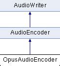 Arduino Audio Tools Opusaudioencoder Class Reference