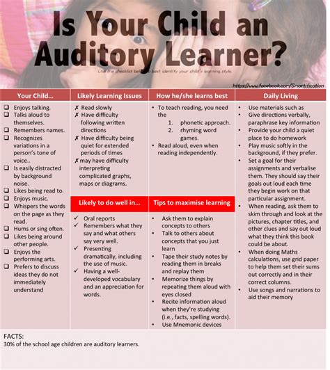 Auditory Learner Kinesthetic Learning Auditory Learners Learning Methods