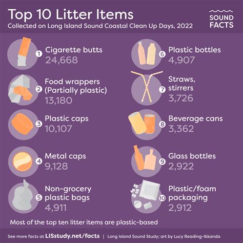 Love Manchester Live Green Your Voice Matters Manchester