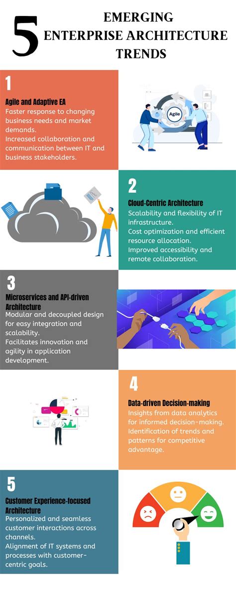 Saad Karim On Linkedin Enterprisearchitecture Digitaltransformation Agilecoaching