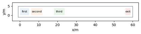 Modelling Motivation — Jupedsim Documentation