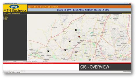 Geographic Information System Gis