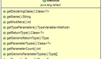 Java Reflection For Methods
