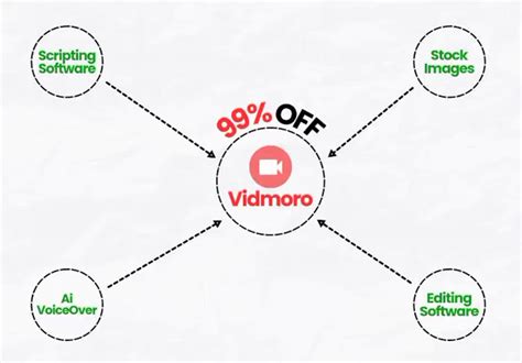 Jyoti Kumari On Linkedin Ignite Your Creativity With Ai Powered Video Magic Video Creation Can