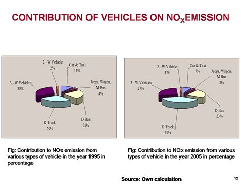 Facts About Environmental Science And Disaster Management Vehicular