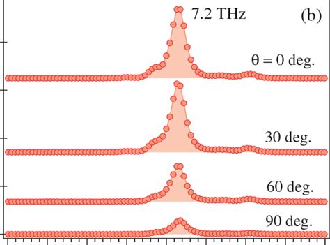 Color Online A Comparison Of The Time Resolved R R Signals Download Scientific Diagram