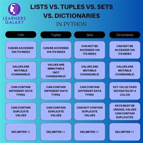 Learners Galaxy On Linkedin Datastructures Pythonprogramming
