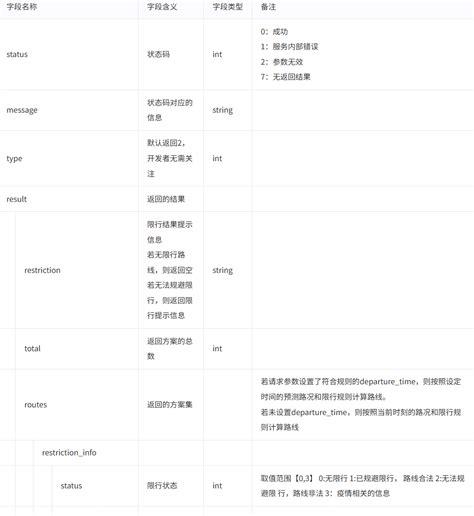 基于client向百度地图开放api请求获取出发地到目的地的路线距离 百度地图api获取距离 csdn博客