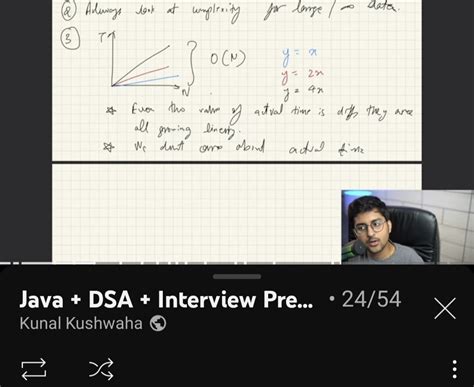 Suhel Khan On Linkedin Dsa Problemsolving Dsajava