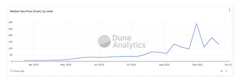 DeFi Deep Dive Exploring Dune Analytics Moralis Academy