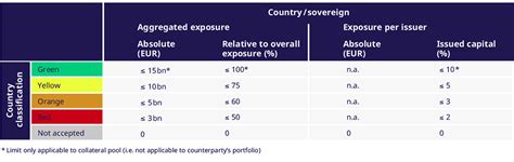 What Is Credit Exposure From Derivatives Leia Aqui What Is Credit
