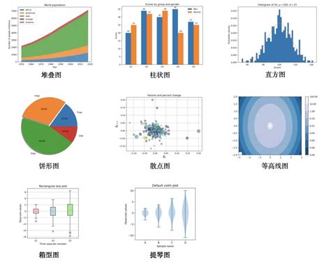 Matplotlib入门篇也可以很酷炫 CTO