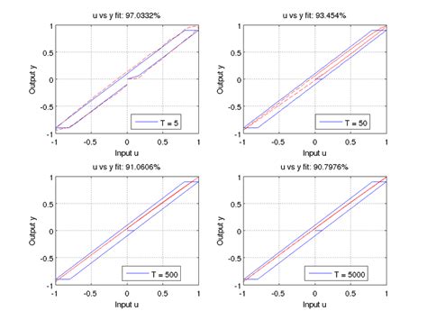 Backlash Model Comparison Of Hysteresis After Identification Download Scientific Diagram